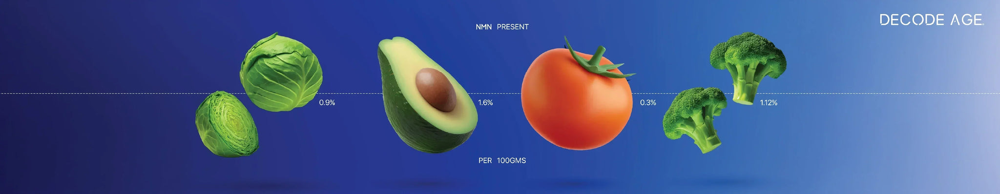 Unlocking Longevity: Top Foods with NMN for a Healthier You | Decode Age