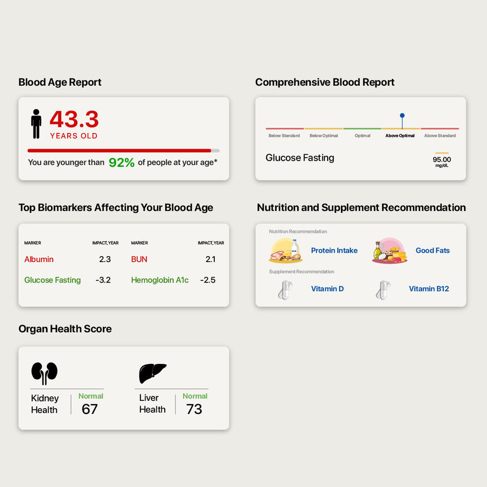 Decode Age: Premier Science-Backed Longevity & Health Solutions